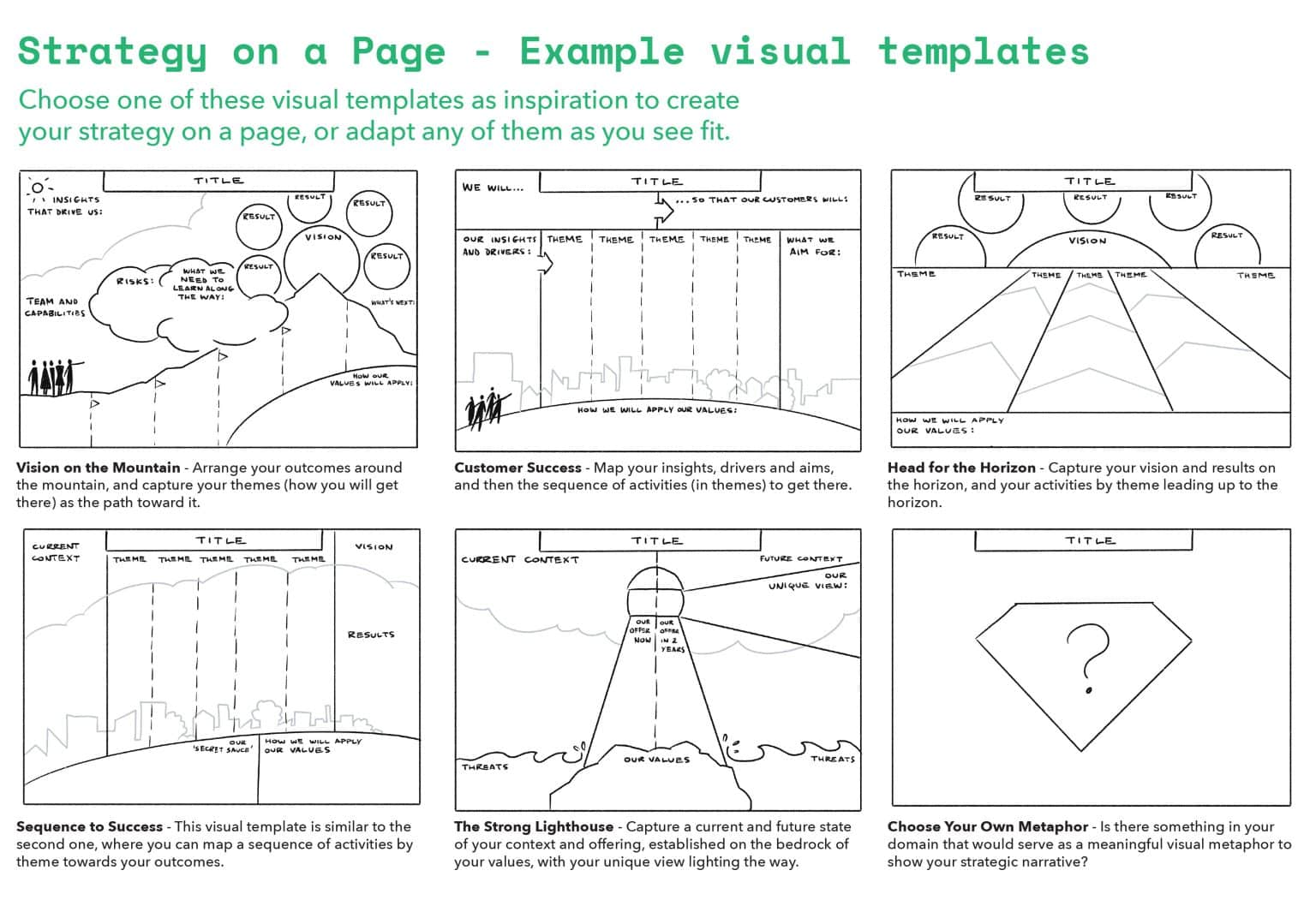 Strategy on a page examples - Good Design